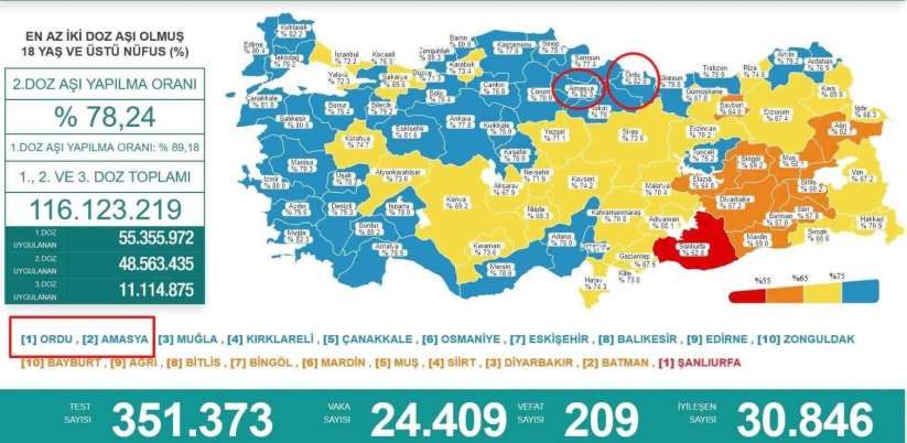 Türkiye’de aşılma oranı en yüksek ilk 2 il de Karadeniz Bölgesi’nden ...